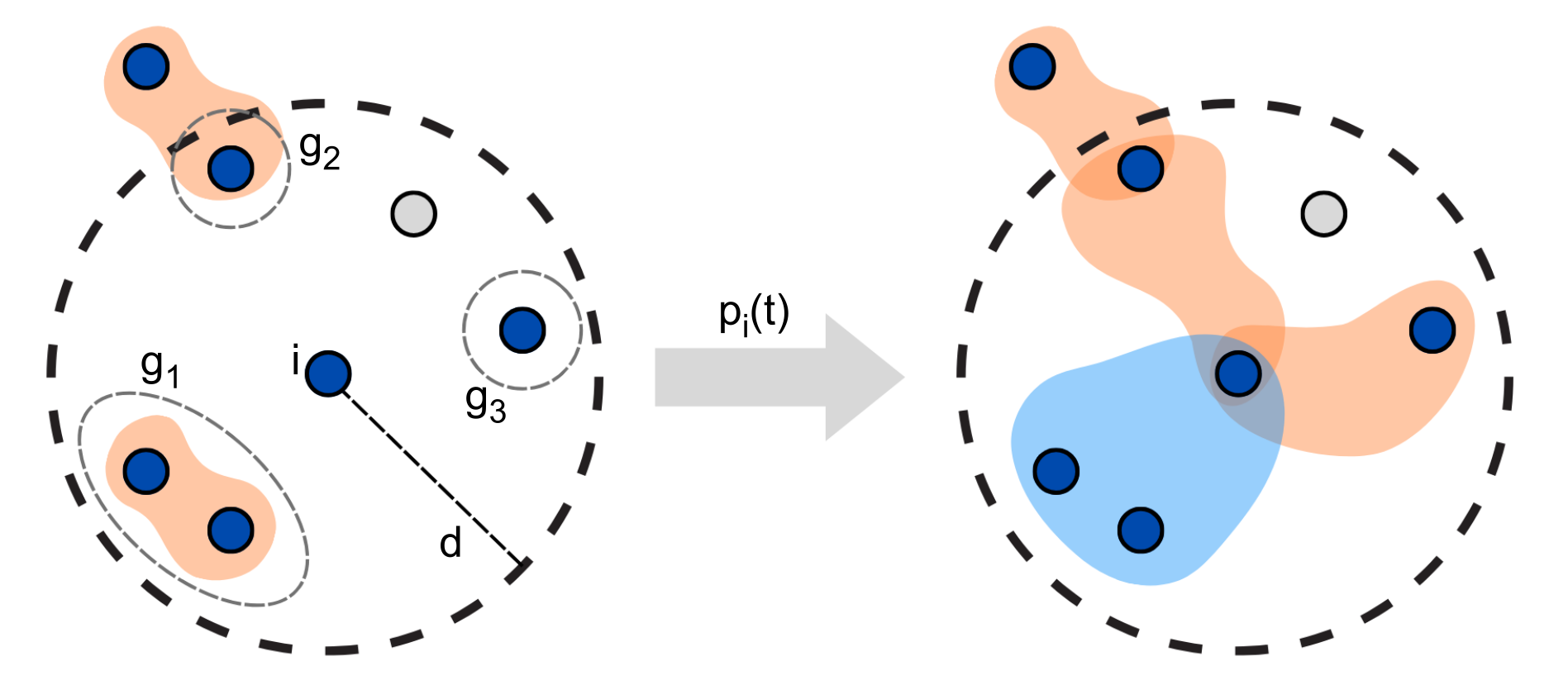 Higher-order modeling of face-to-face interactions | Chiara Zappalà